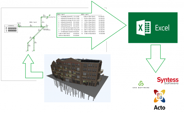 Wat is BIM | ITR Nederland